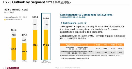 Nomad Semi | Moore Morris | Substack