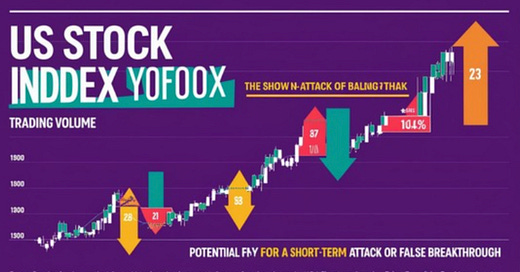 (NEW!!) MimiVsJames美股即時策略分享 Instant Market Moves | Substack