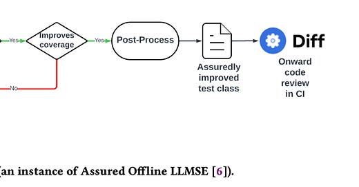 Meta's new LLM-based test generator is a sneak peek to the future of ...