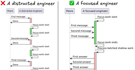 Strategize Your Career | Fran Soto | Substack