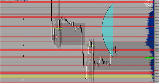 Unbound Trading | Aaron Rentfrew | Substack