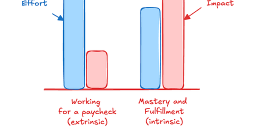 The Uncommon Executive | Yue Zhao | Substack