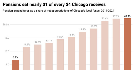 News Items | John Ellis | Substack