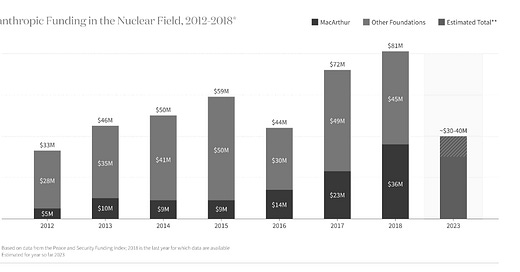 Benjamin Todd | Substack