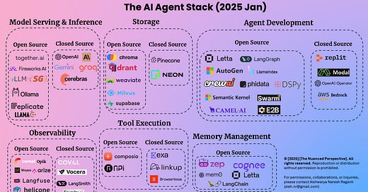 The AI Agent Stack in 2025: How It’s Built Today