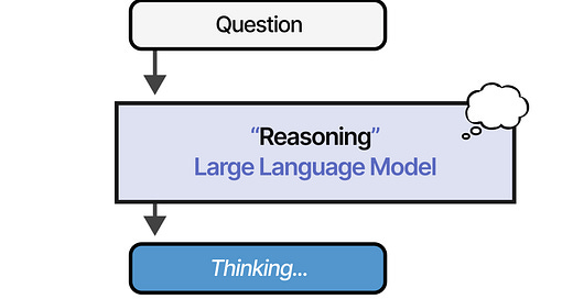 Exploring Language Models | Maarten Grootendorst | Substack