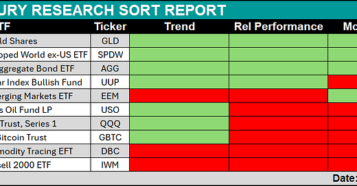Asbury Research Chart Focus | Substack