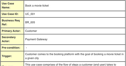 User Stories vs Use Cases - Modern Analyst's Substack