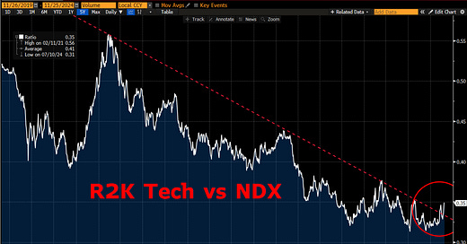 TMT Breakout | Substack