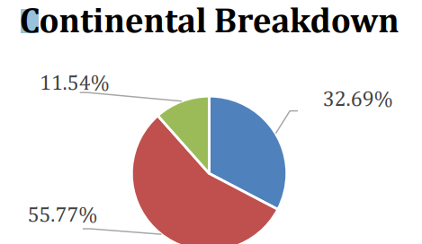 Ale Inversor | Substack