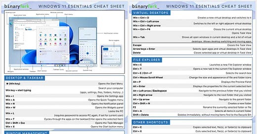Windows 11 Essentials Cheat Sheet: a Free 2-page PDF You Can Print