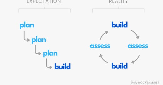 Dan Hock's Essays | Dan Hockenmaier | Substack