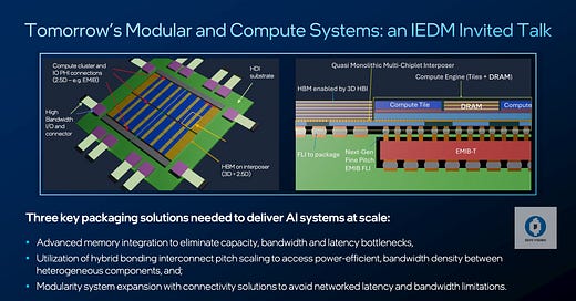 Intel Showcases Groundbreaking Innovations at IEDM 2024