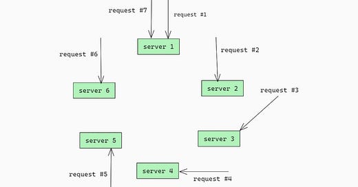 The Scalable Thread | Sid | Substack