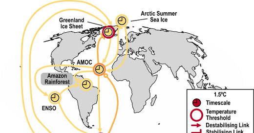 Complexity Thoughts | Manlio De Domenico | Substack