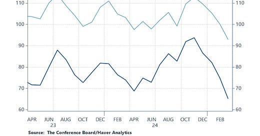 Jared’s Substack | Jared Bernstein | Substack