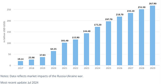 Nuevo Sector | Isma Simon | Substack