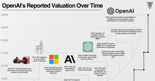 Generative Value | Eric Flaningam | Substack