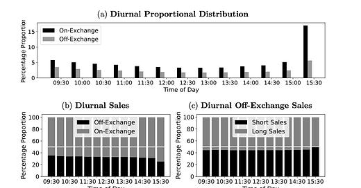 Quant Papers (Market MicroStructure, Algo Trading and HFT) | Charles X ...