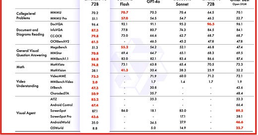 AI Brews | Mariam | Substack