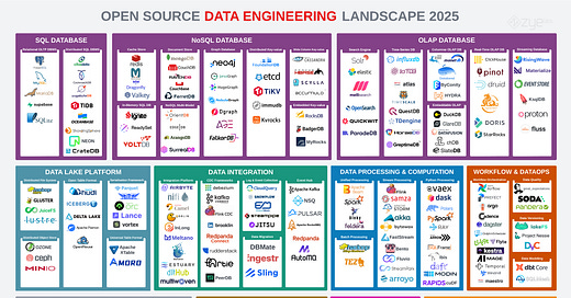 Practical Data Engineering | Alireza Sadeghi | Substack