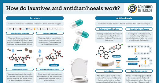 Periodycal – The Compound Interest Newsletter | Andy Brunning | Substack