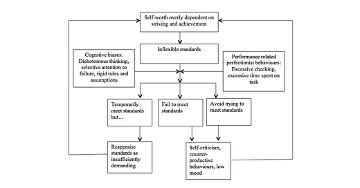 Between Sessions | The CBT Psychotherapists | Substack