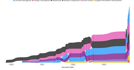 JFK Facts | Jefferson Morley | Substack
