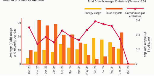 Australia's Vertical Disintegration: Part 1