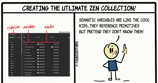 FourZeroThree | Sanketh Sharathkumar | Substack