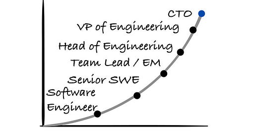 Engineering Leadership | Gregor Ojstersek | Substack