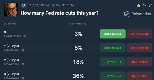A Recession? How Many Rate Cuts? - The Oracle by Polymarket