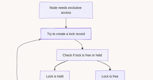 Distributed Locking: A Practical Guide - by Oskar Dudycz