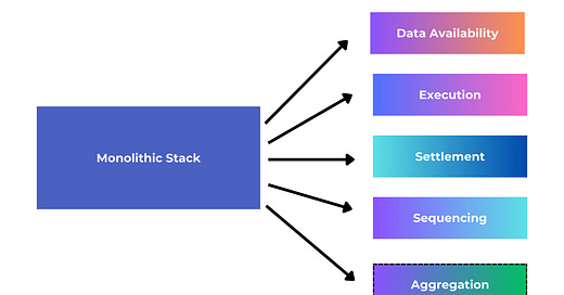 Blueprints by Bridget Harris | Substack