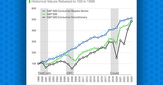 StreetSmarts | MarketLab | Substack