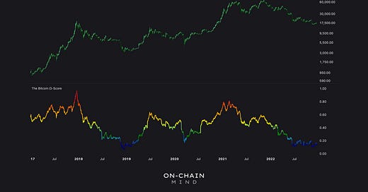 On-Chain Mind Newsletter | Substack