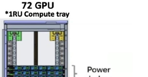 Is Monolithic Power System a Short? – The GB200 Power Module War