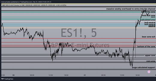 Ms Izzy Trades | Substack