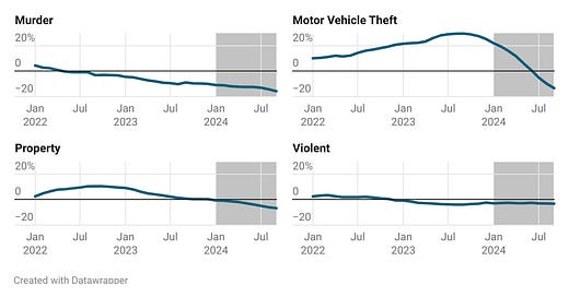 Jeff-alytics | Jeff Asher | Substack