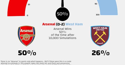 Deserve to Win-O-Meter, explained - by Scott Willis