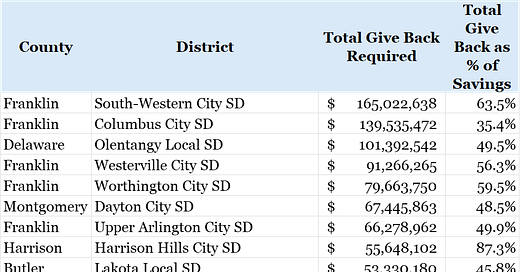 10th Period | Stephen Dyer | Substack