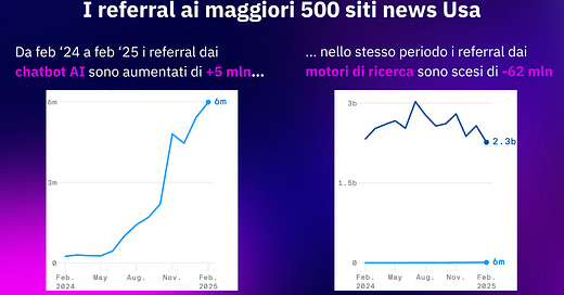 Digital Journalism | Francesco Oggiano | Substack