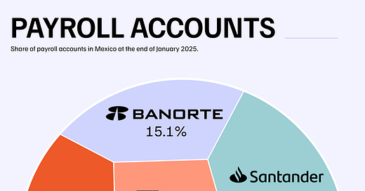 Margin | Miguel Angel Dávila | Substack