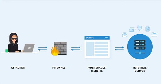 How to Detect & Fix SSRF in Java - by Rohit Kumar How to Detect & Fix SSRF in Java - by Rohit Kumar