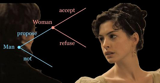 Optimally Irrational | Lionel Page | Substack