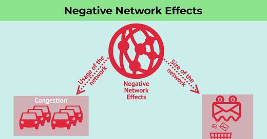Negative Network Effects - by BE and Gennaro Cuofano