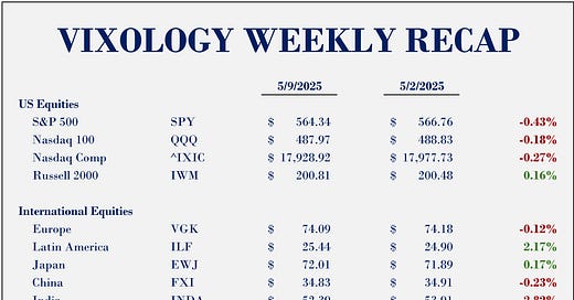 Vixology | Jim Carroll | Substack