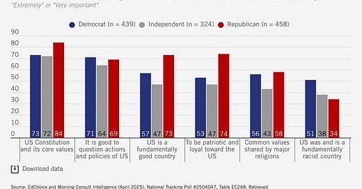 Informed Choice | Michael McShane | Substack