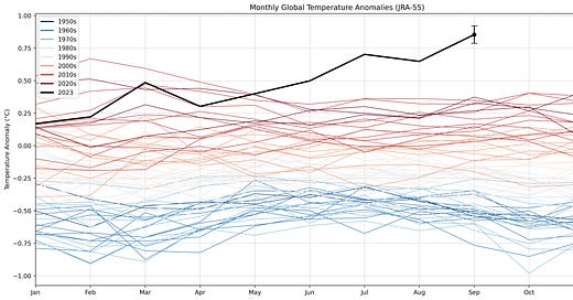 Visualizing a summer of extremes in 7 charts Visualizing a summer of extremes in 7 charts