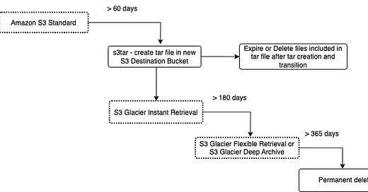 DevOps Bulletin | Mohamed Labouardy | Substack